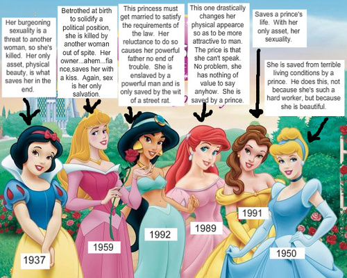 Disney Princesses’s Personality & Psycology Deconstructed, by Fiona A ...