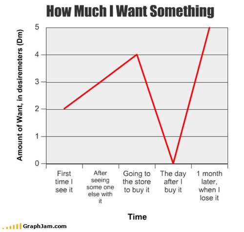 Chart That shows All Sees All & Defines All. I Miss You Steak. – LOYAL ...